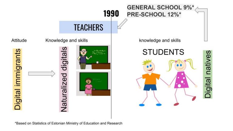 Digital Pedagogy – Digital Pedagogy – Making Technology Meaningful
